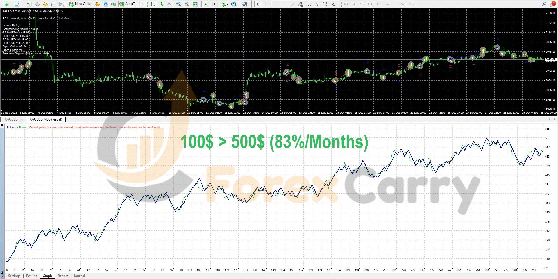 Chefs Gold EA MT4 v7.0: Unlock Premium Trading Success - Original ...